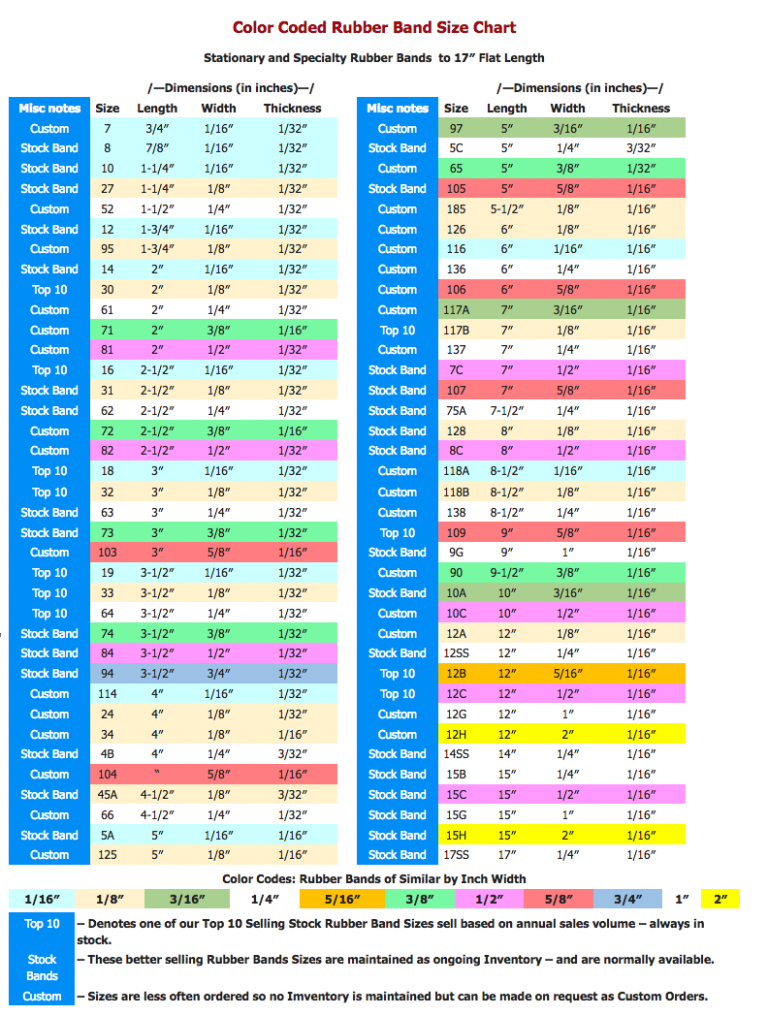 Rubber Band Size Chart – USA Rubber Bands
